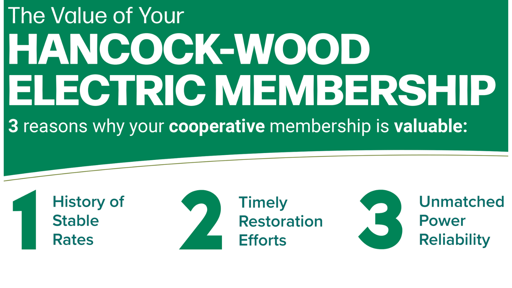 Home | Hancock-Wood Electric Cooperative, Inc